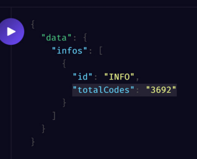 Exploring the DiBs Referral System | Lafa