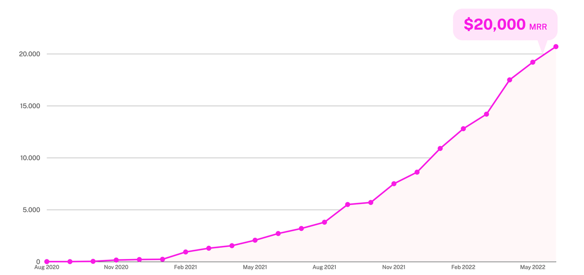 Dhruv Sane (@SaneDhruv)