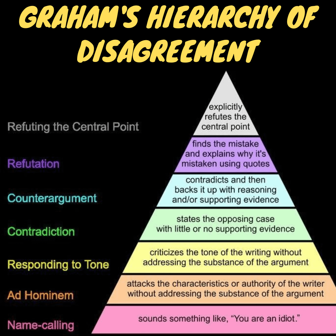Graham's Hierarchy of Disagreement | 🔴HV📜📚🧘‍♀️