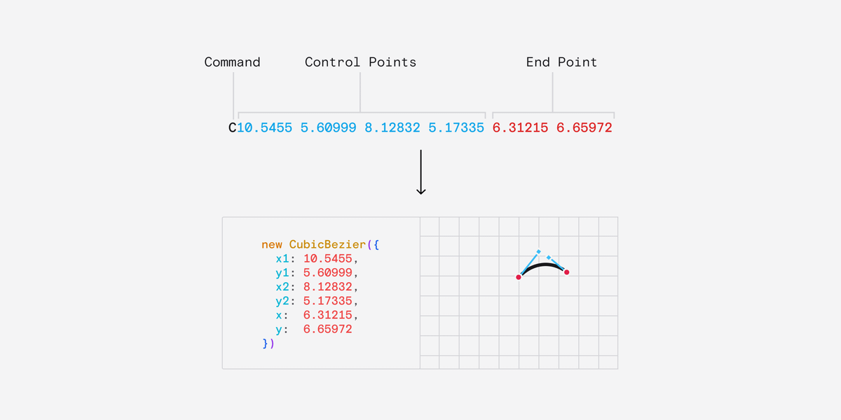 How SVGs work | Dan Hollick