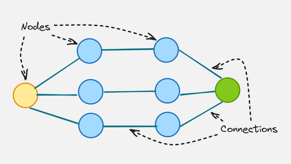 Building Blocks of Neural Networks | Levi