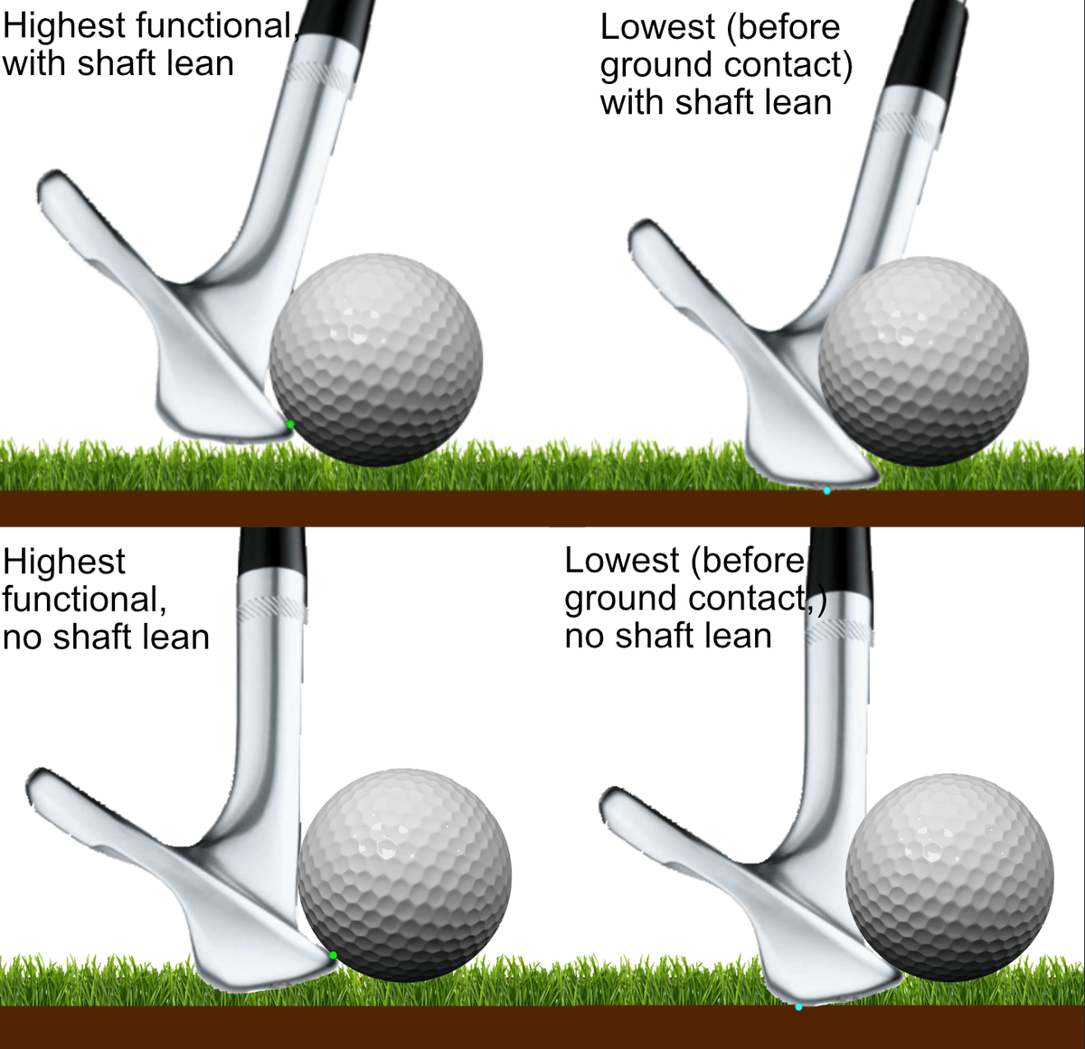 Optimizing Wedge Shots: Attack Angle, Shaft Lean, and Spin | Adam Young ...