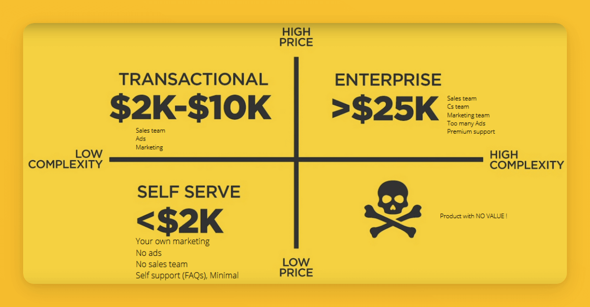 How to decide pricing for your new SaaS project? - Indie Hackers