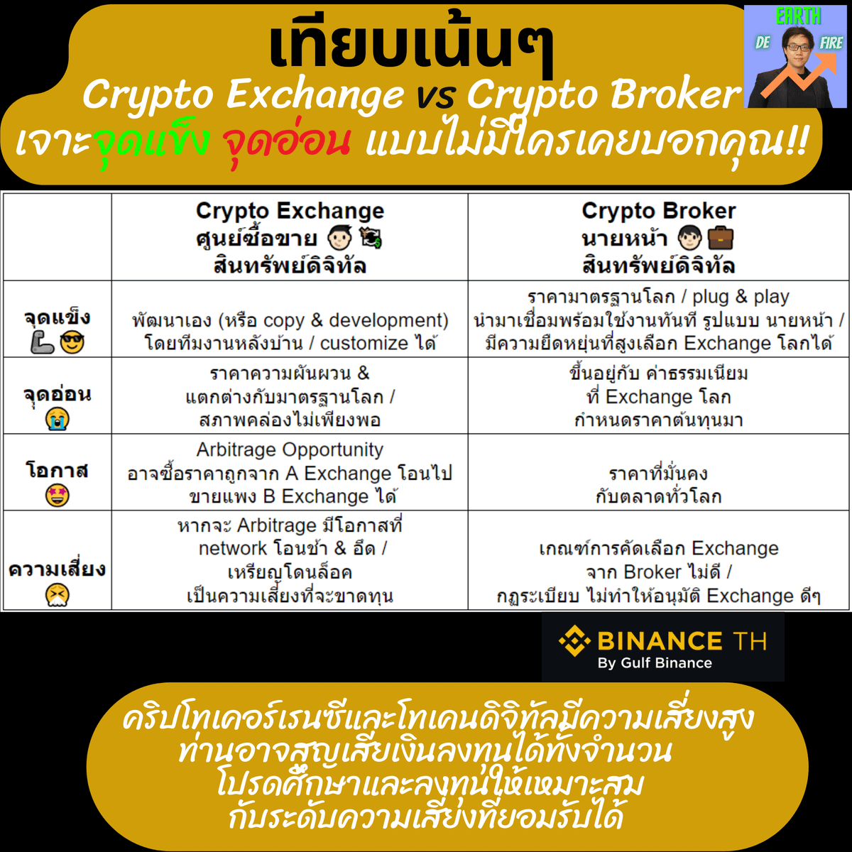 Crypto Exchange vs. Crypto Broker: Unveiling the Differences | EarthDeFIRE