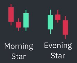 A MultiHODL Candlestick Story: Triple Candlestick Patterns | YouHodler