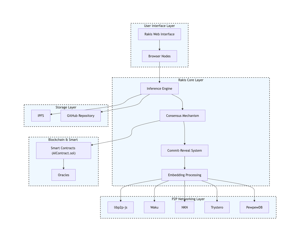 Evaluation of O1 and O1mini: Tests and Comparisons | Hrishi