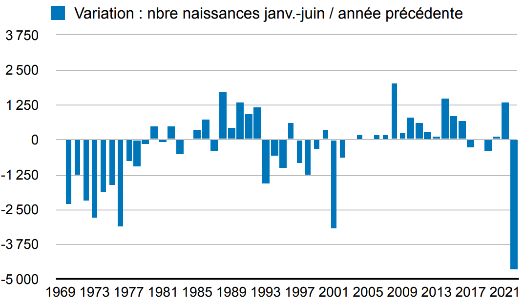 Europe: la baisse de la natalité est confirmée | Collectif Sauver la Science