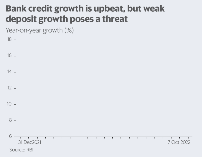 What are bank credit growth figures telling us? | Peeyush Jain