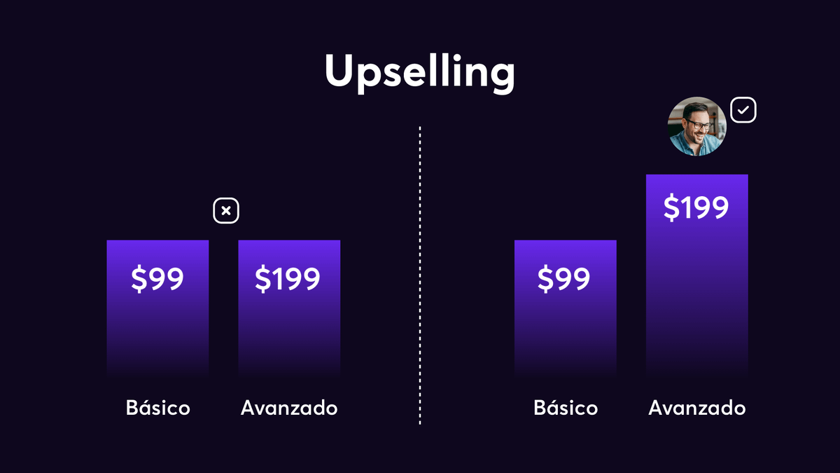 5 pasos para dominar el arte del upselling y duplicar tus ventas 💰 ...