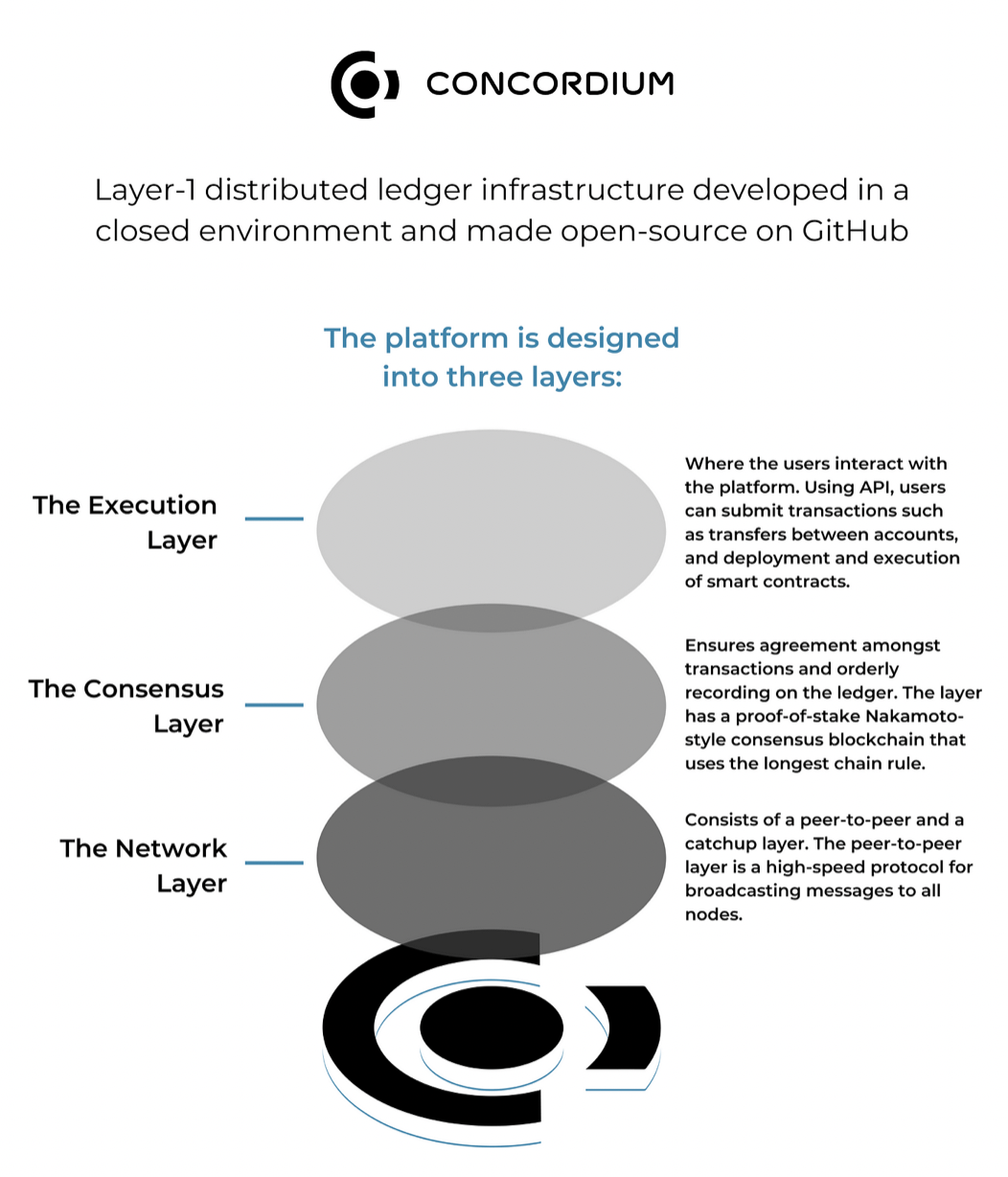 Concordium: The Ultimate L1 for Regulatory Compliance and Privacy in ...