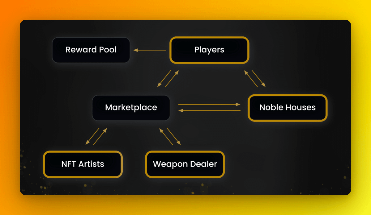 Knights of Cathena Project Breakdown | Andrei ( )