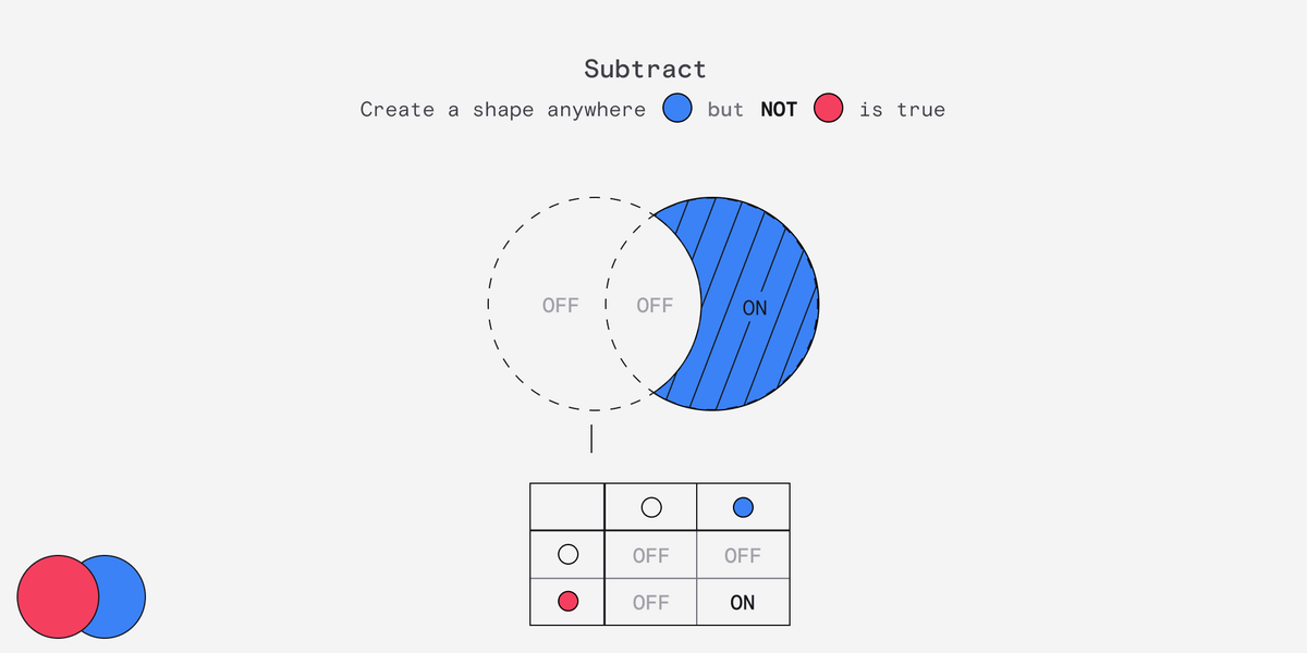 Vector Boolean Operations Dan Hollick 