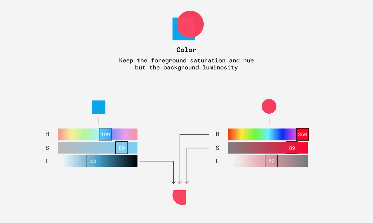 Blending Modes | Dan Hollick