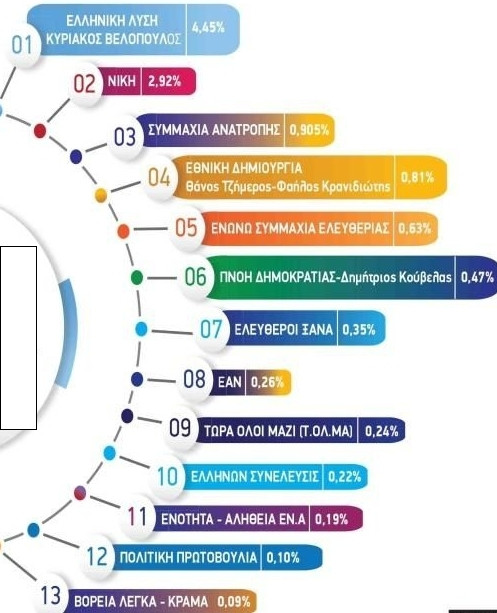Political Shift in Greece: Στην Ελλάδα, σε όλη τη Μεταπολίτευση. τα ...