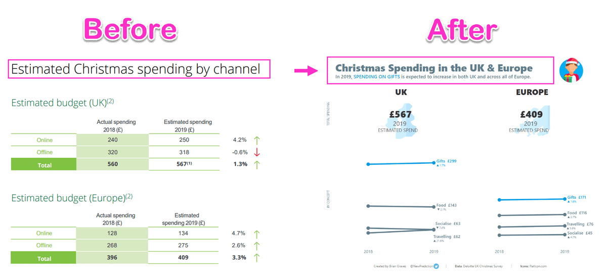 5 Steps to Writing Attention-Grabbing Headlines for Your Next Data ...
