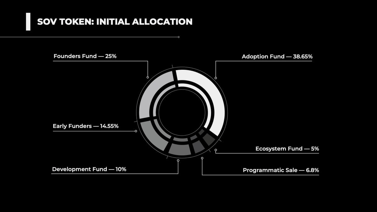 Token $SOV y sus multiples usos! | Matt ⚡