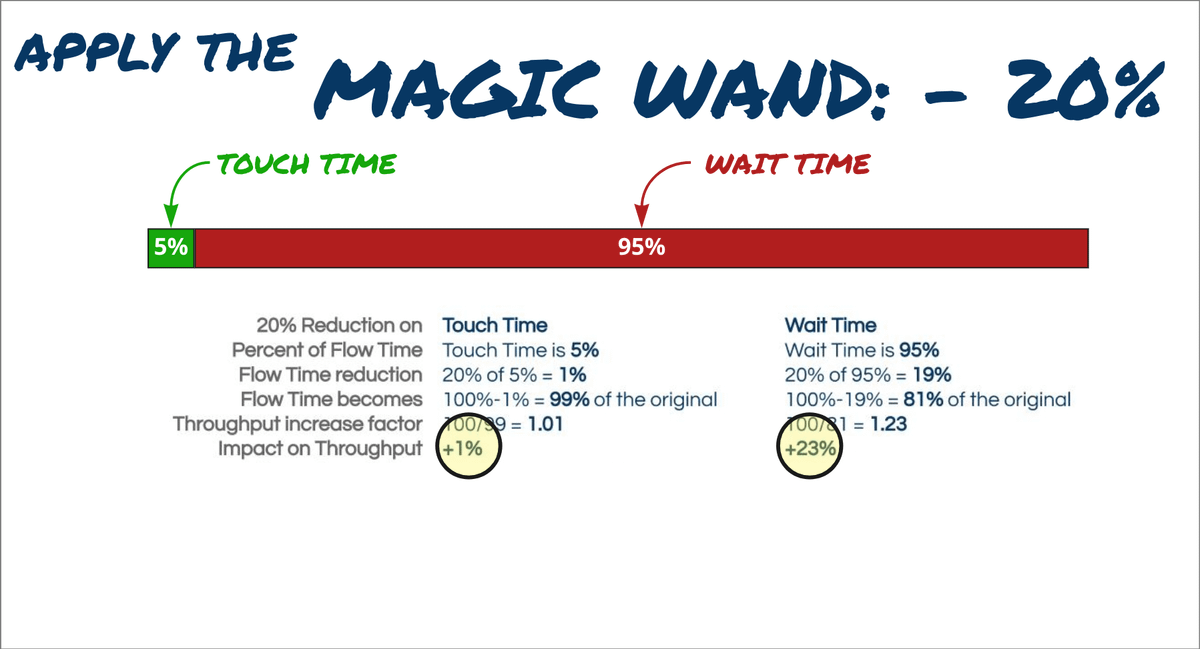 The Magic Wand Experiment | Steve Tendon