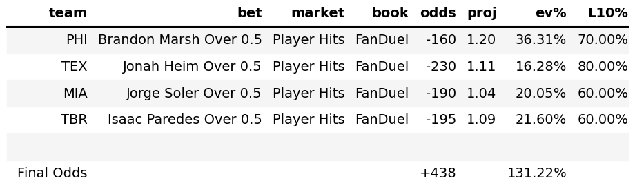 AI Parlays for Sports Bettors in Seconds | xEP Network | Projections & Analytics