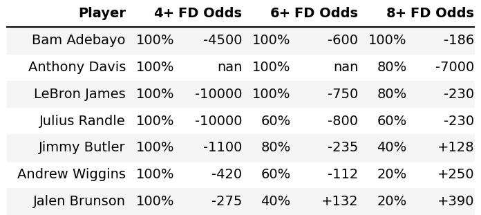 xEP Network | Sports Betting A.I. (@xEP_Network)