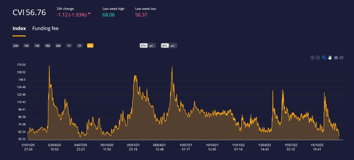 How to Make Money on Crypto Volatility Without Directional Bets? | korpi