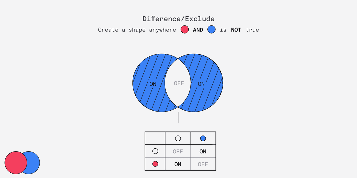 Vector Boolean Operations Dan Hollick