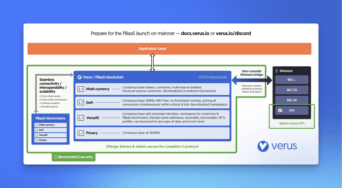 Introducing Verus Coin: A Privacy-Focused Cryptocurrency | @charliexfi