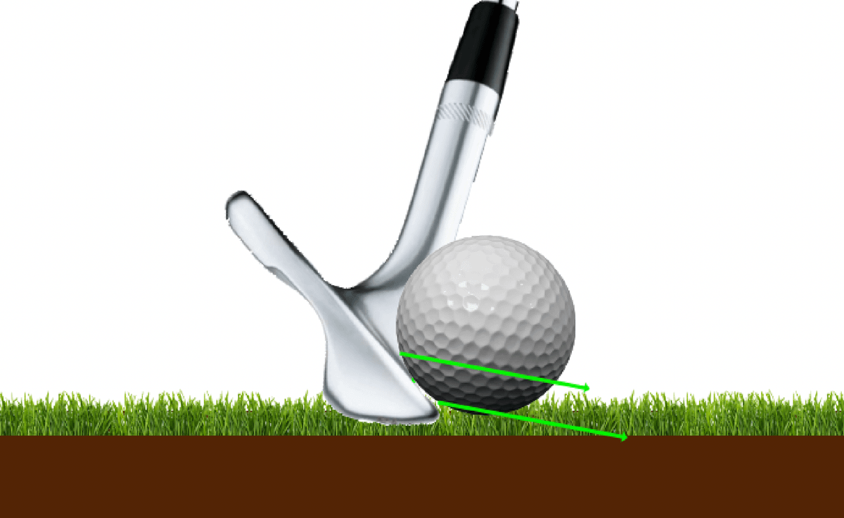 Controversial Concepts in Golf: Bounce, Shaft Lean, and angle of Attack ...