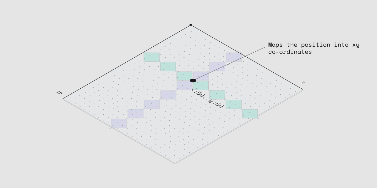 How touch screens work | Dan Hollick 🇿🇦