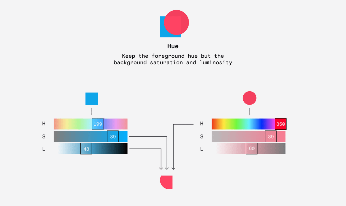 Blending Modes | Dan Hollick