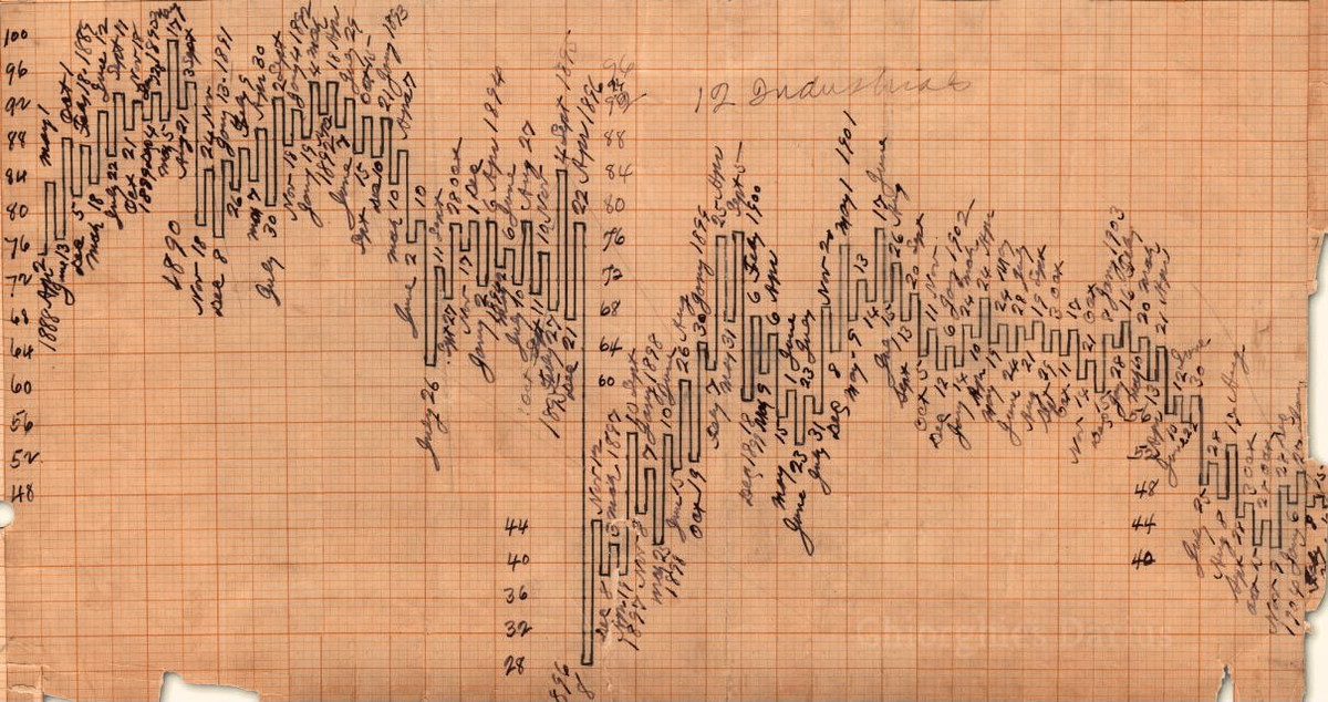 Seasonal Patterns of Top US Stocks and Gann's Teachings | Fiorente2