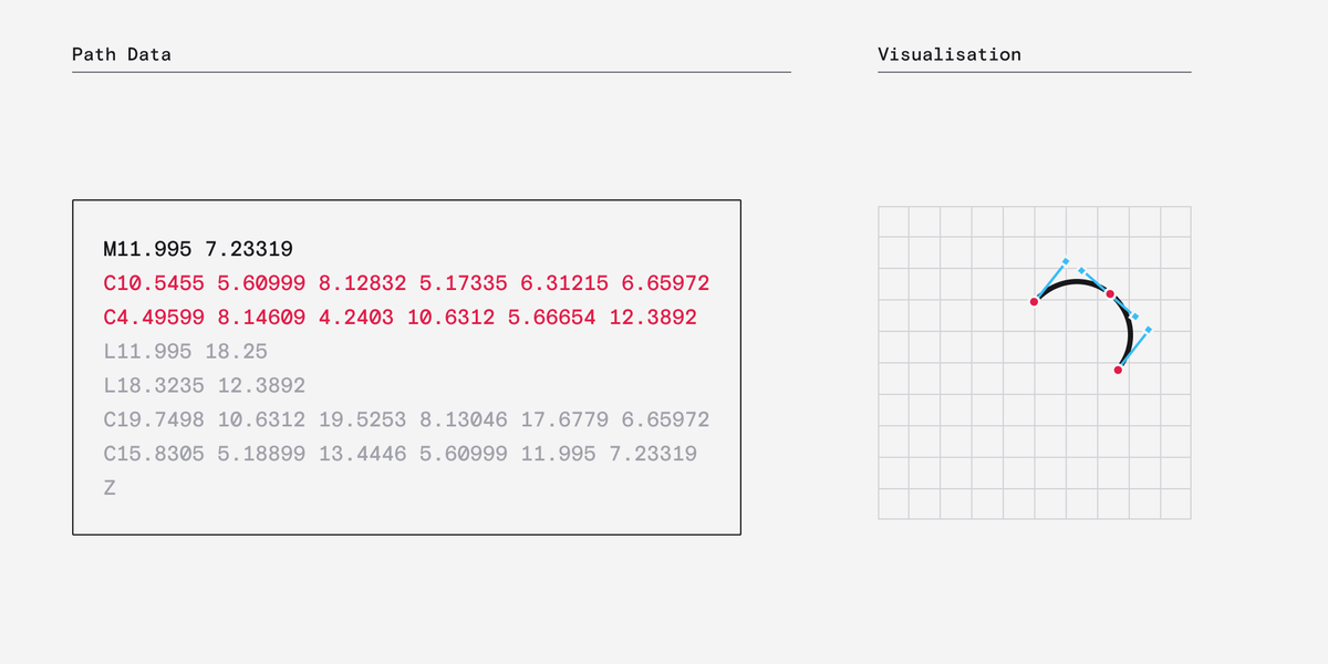 How SVGs work | Dan Hollick
