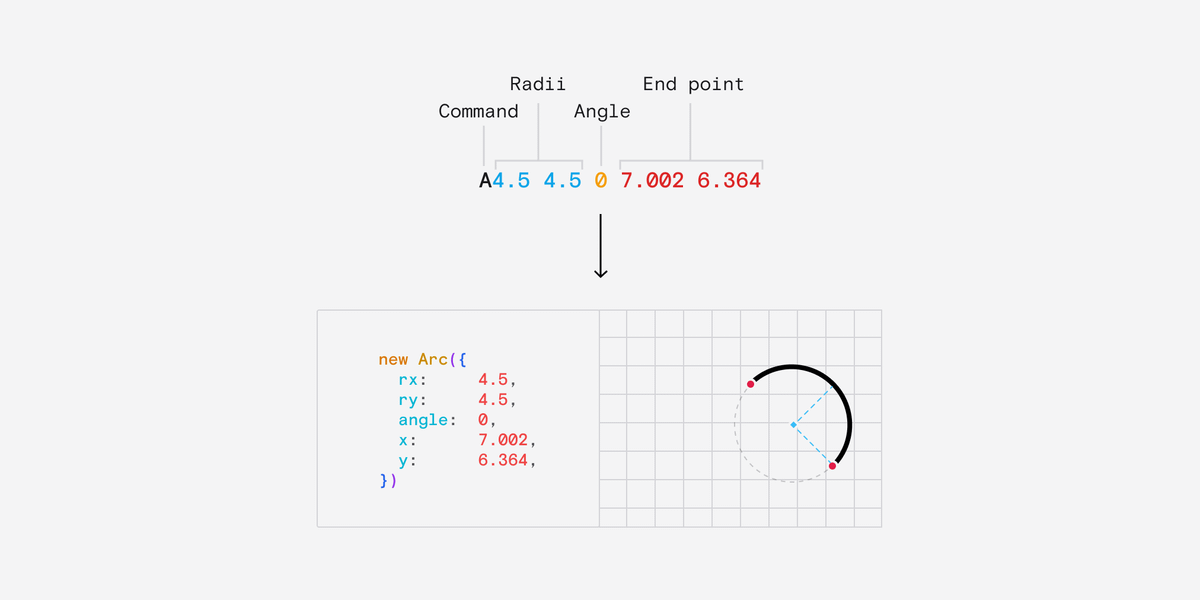 How SVGs work | Dan Hollick