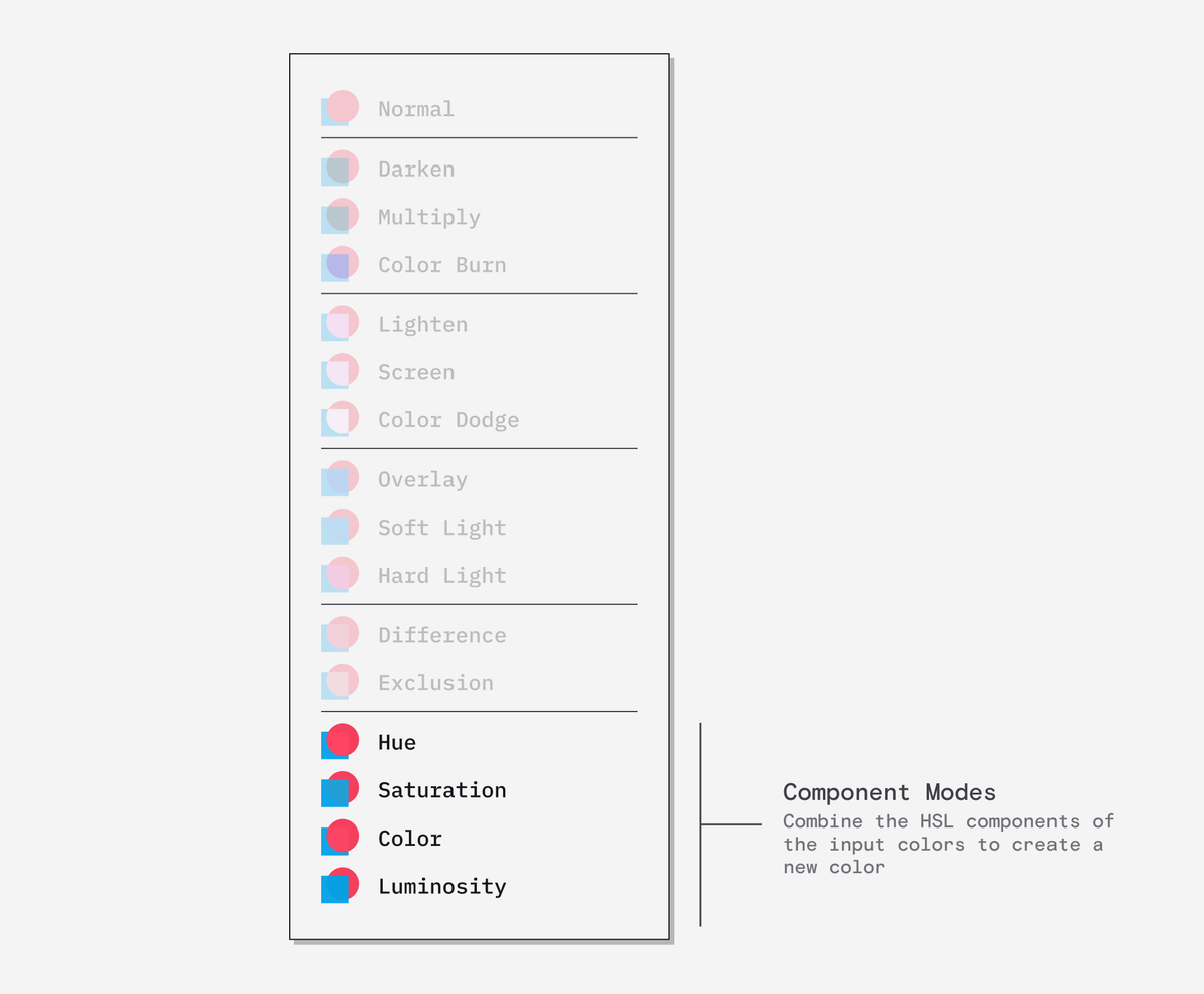 Blending Modes | Dan Hollick