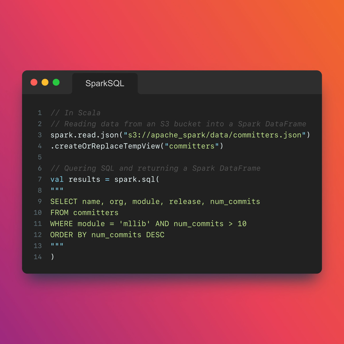 Unified Analytics in Spark | prashant
