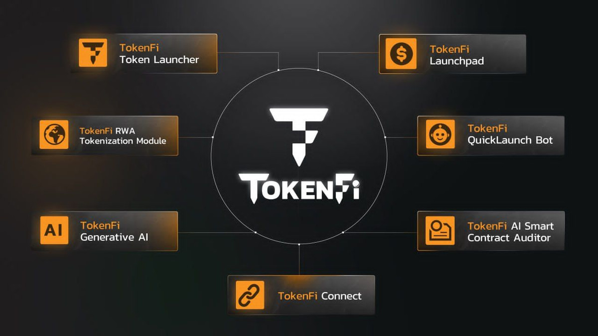 The Thriving Narrative of RWAs and TokenFi | Mr White 🦅