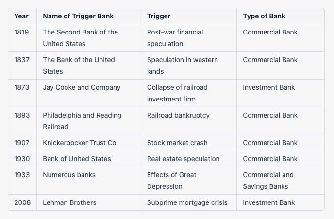 3-Minute Debrief on 4 Types of Banks and Their Roles in the Economy ...