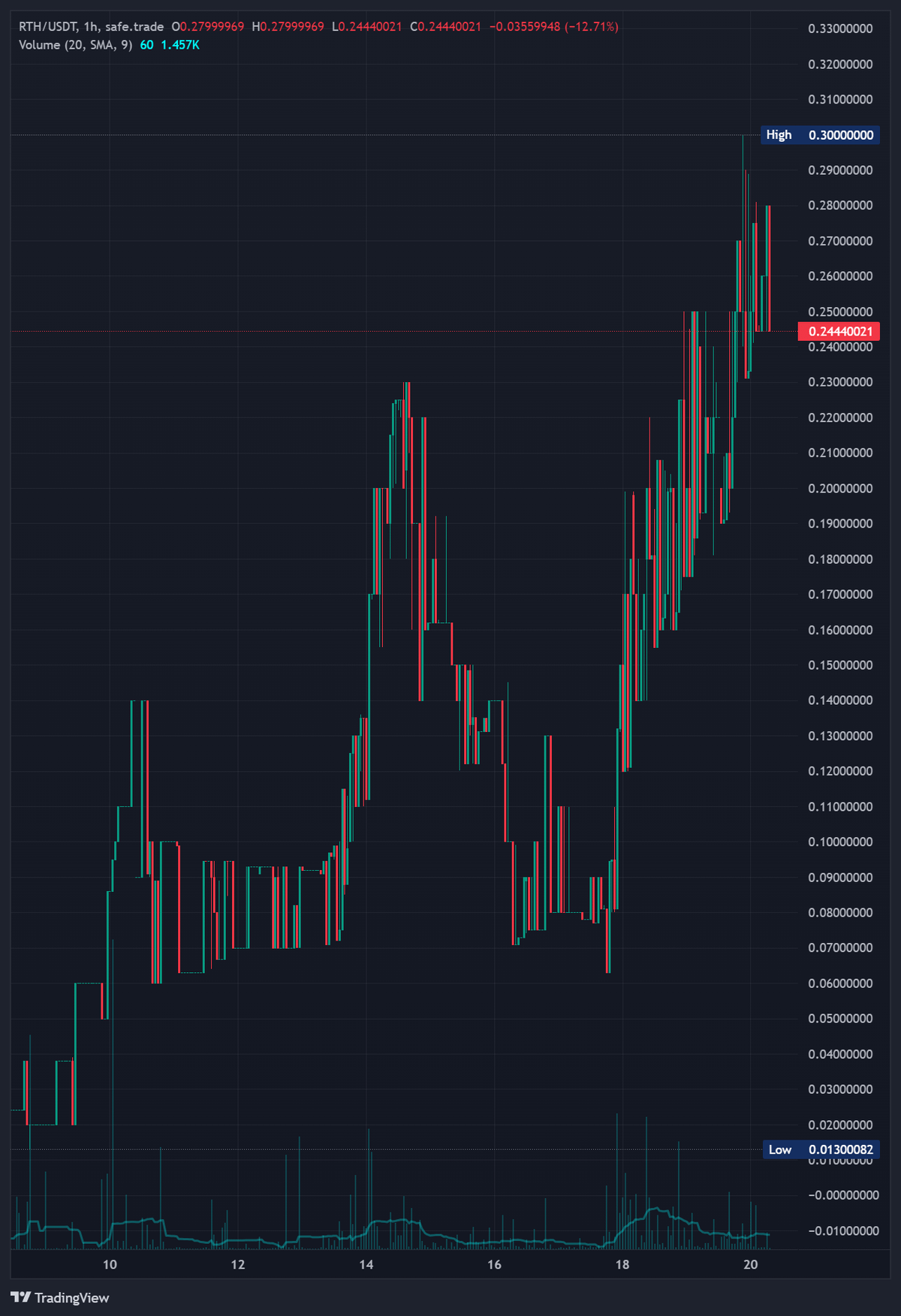 Analyzing Rethereum: Reviving the Vision of Ethereum | Bokiko
