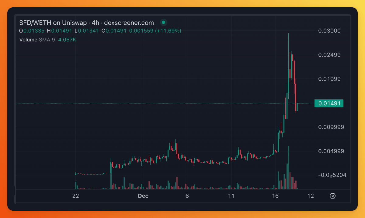 The Rise of Low Market Cap Fair Launches | Stacy Muur