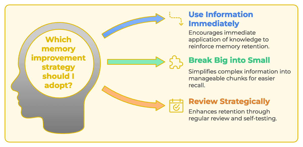 Mastering Memory: Three Techniques to Boost Your Recall | Prof Lennart ...