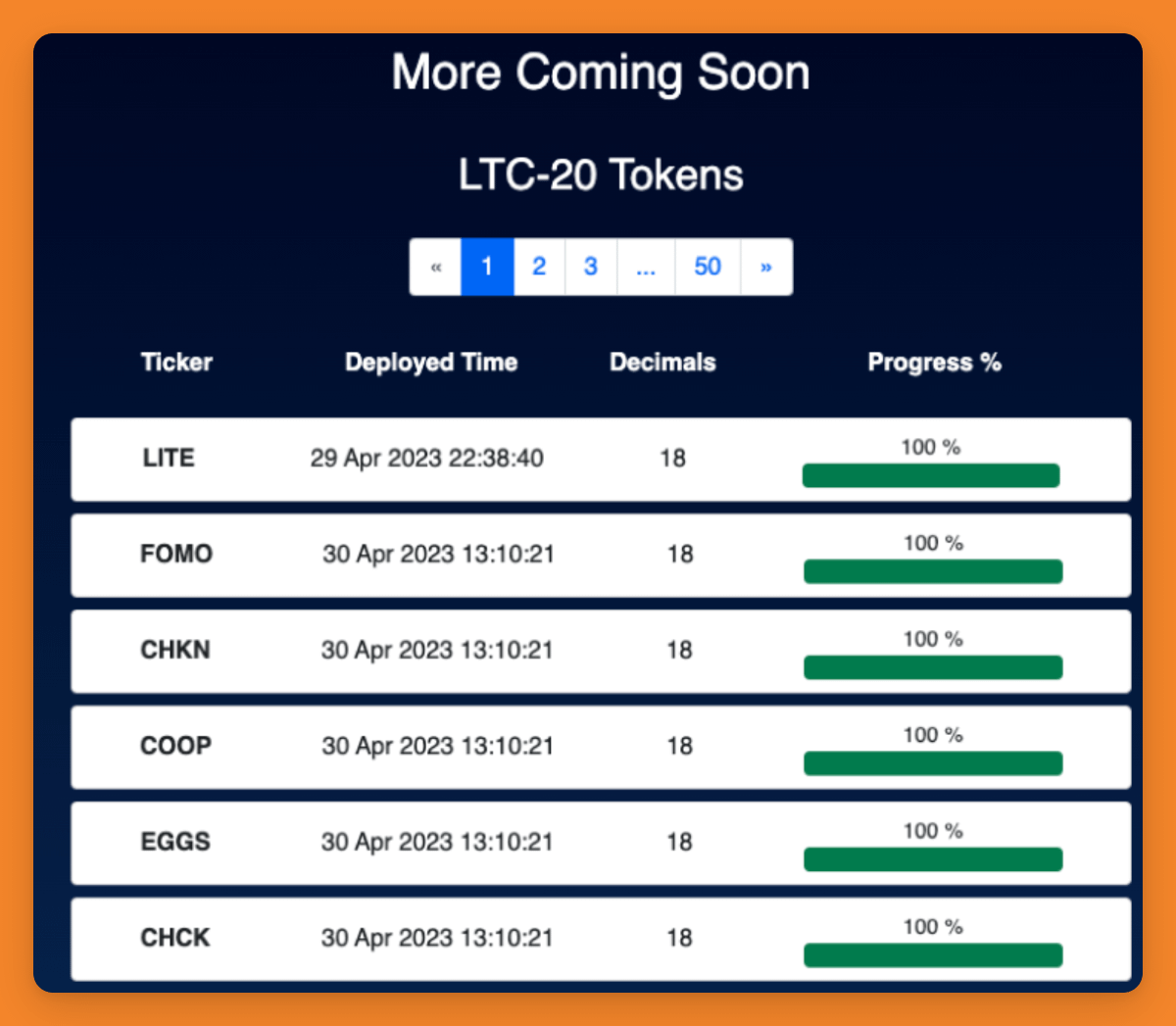 3 Reasons Why Litecoin's Halvening May Trigger a Bullish Run | cat meme ...
