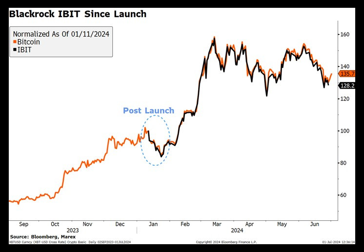 Ilan Solot (@isolot)