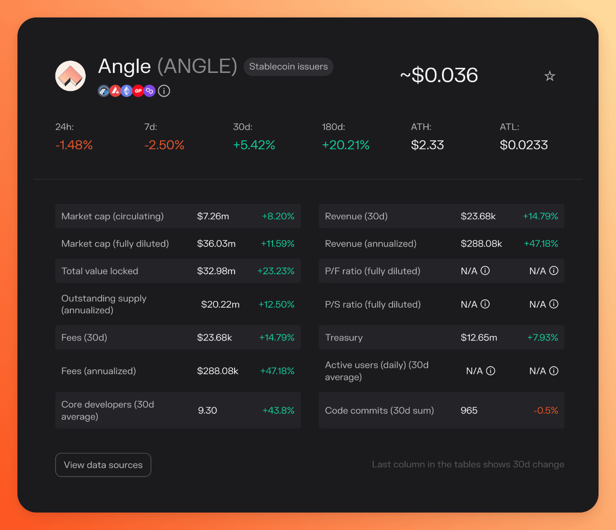 Top Tokens in Portfolio with Strong Fundamentals | Stacy Muur