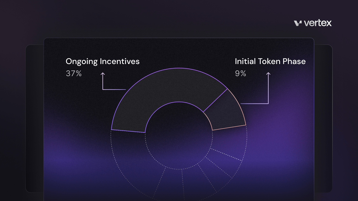 Vertex's Trade & Earn Program: Earn $VRTX Rewards | Vertex 🏔