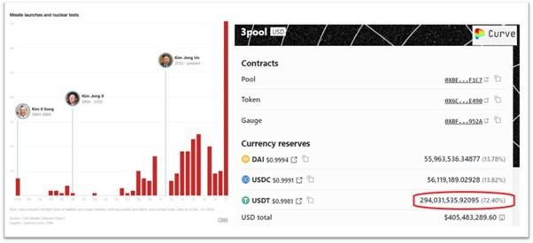 Tether and Nuclear War | Ilan Solot
