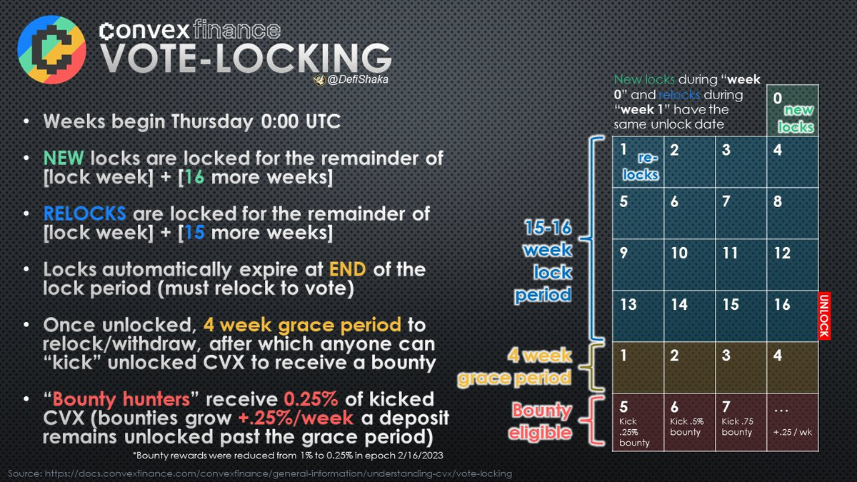 Deep Dive: Curve Governance | Foxi 🦊