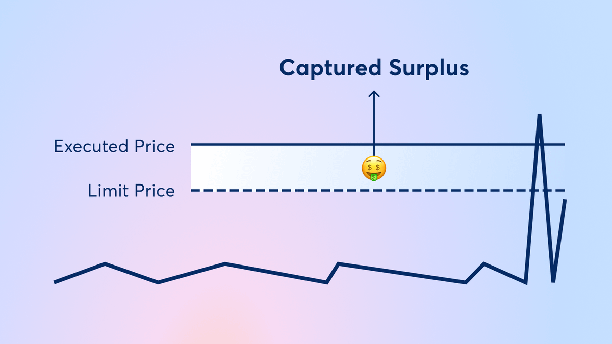 CoW DAO | MEV Blocker & CoW Swap (@CoWSwap)