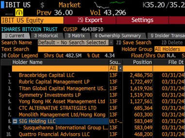 Crypto: We're So Back It's Over | Ilan Solot