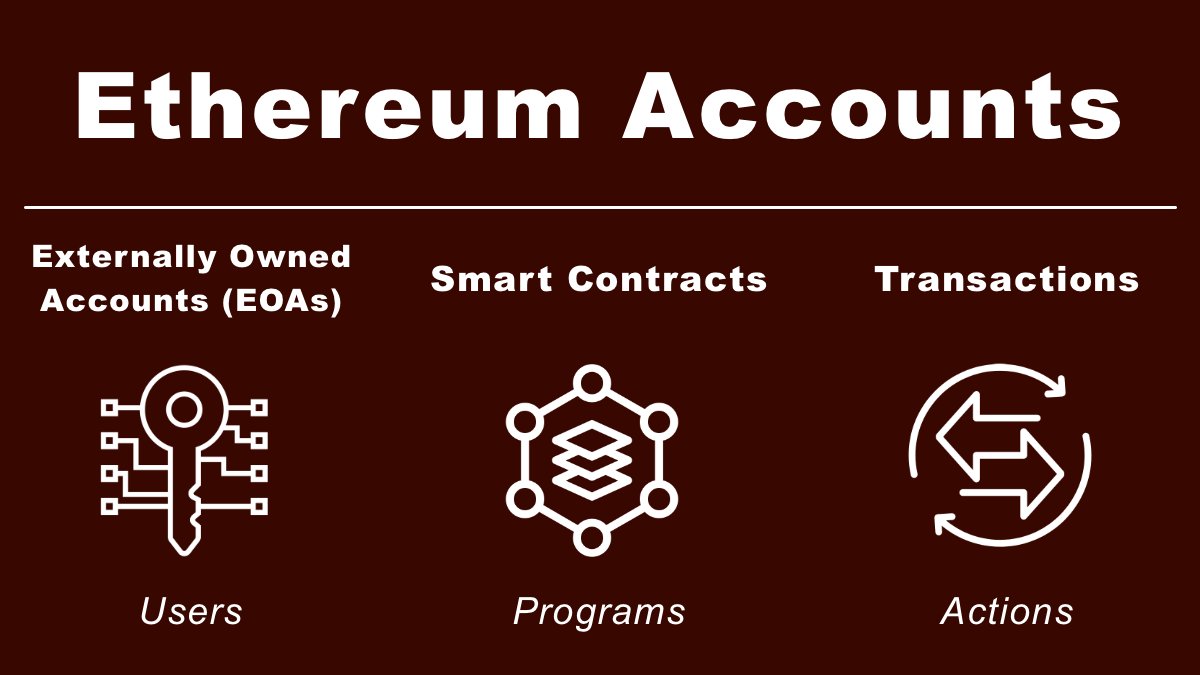 Ethereum Accounts | Logarithmic Rex