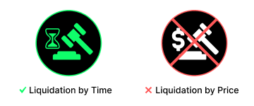 GoodEntry Analysis + Airdrop | Shiro