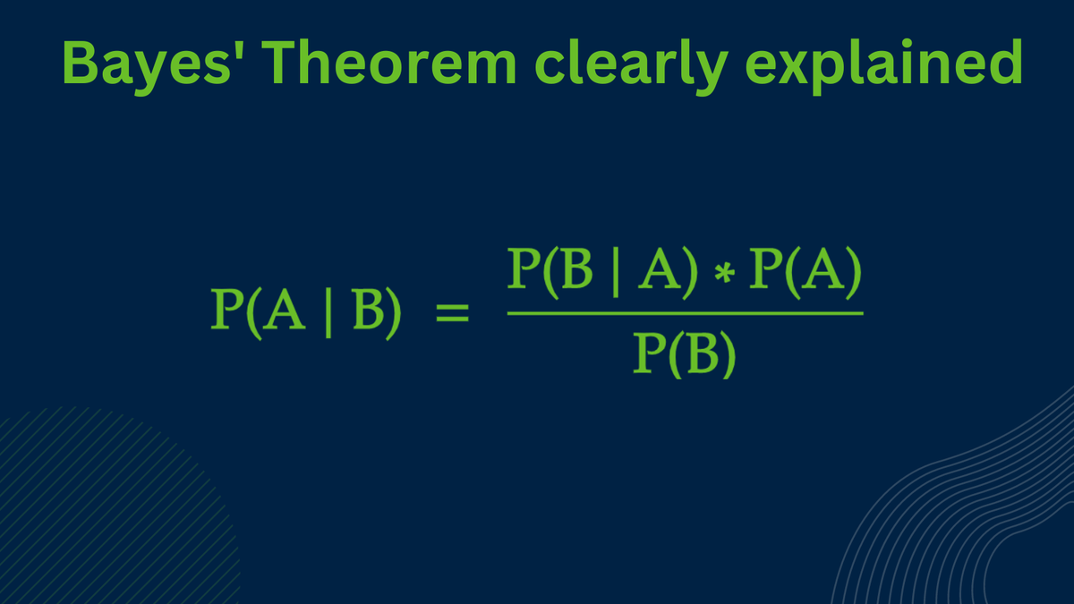 Bayes' Theorem | Levi